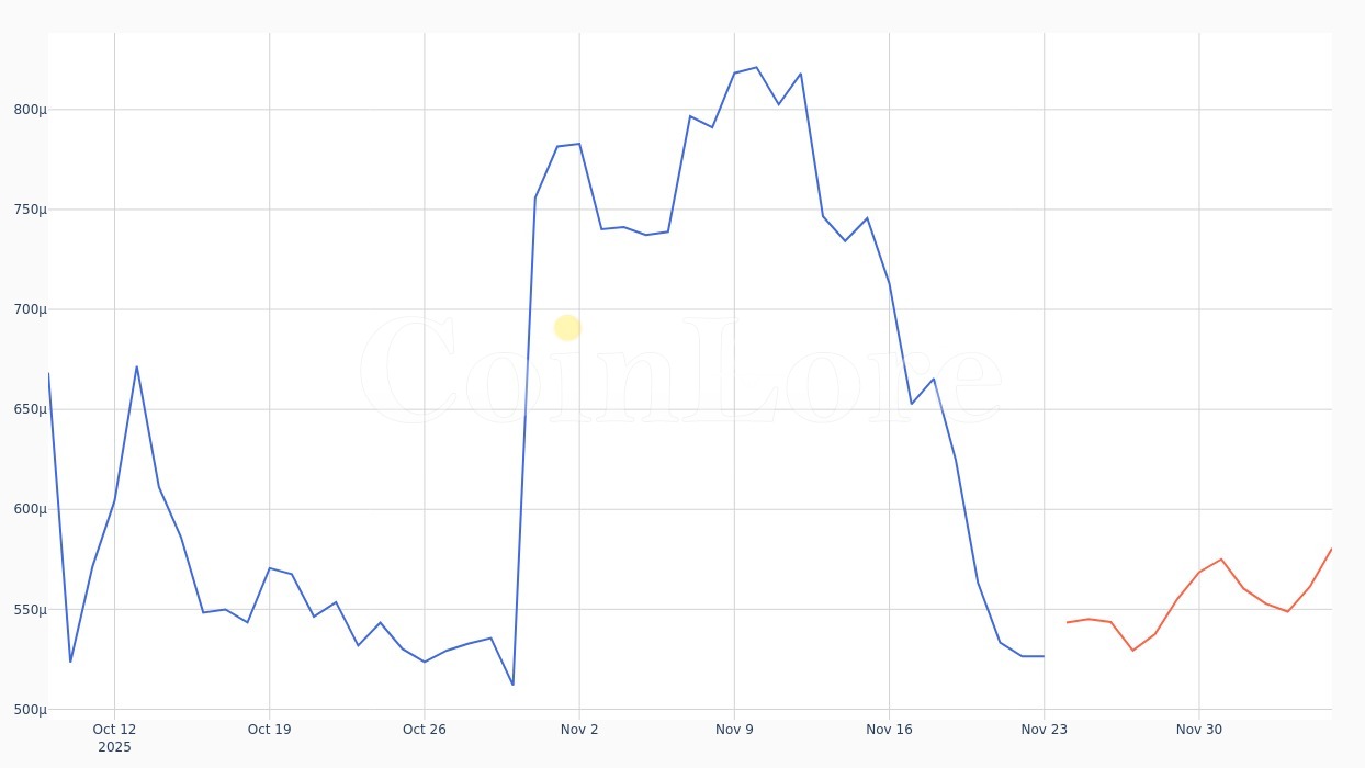 IRISnet short-term price prediction