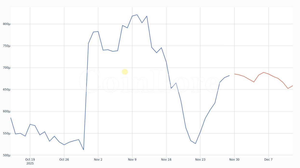 IRISnet short-term price prediction