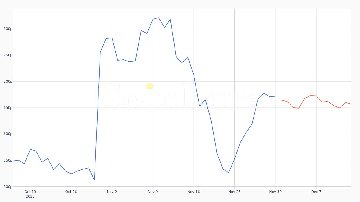 IRISnet short-term price prediction