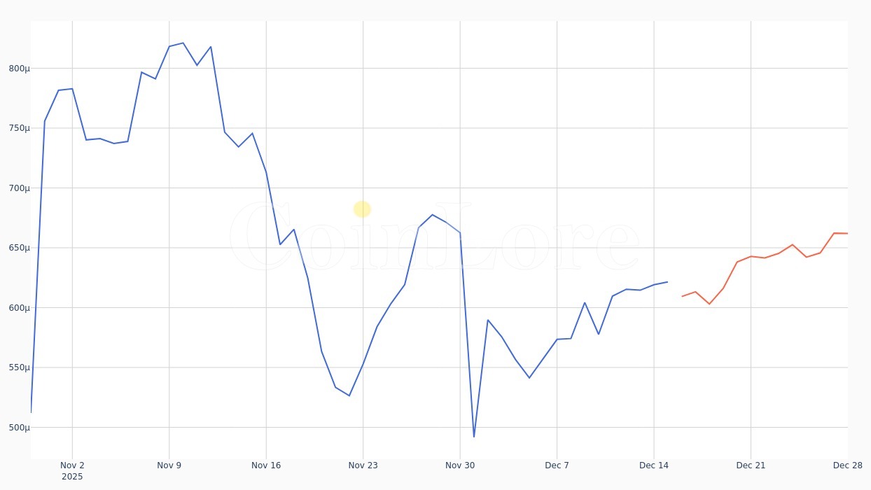 IRISnet kısa vadeli fiyat tahmini