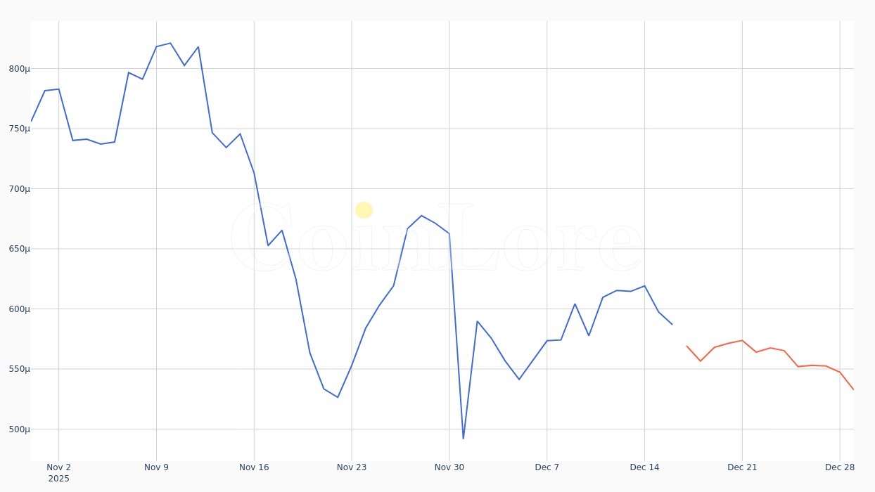 IRISnet краткосрочный прогноз курса