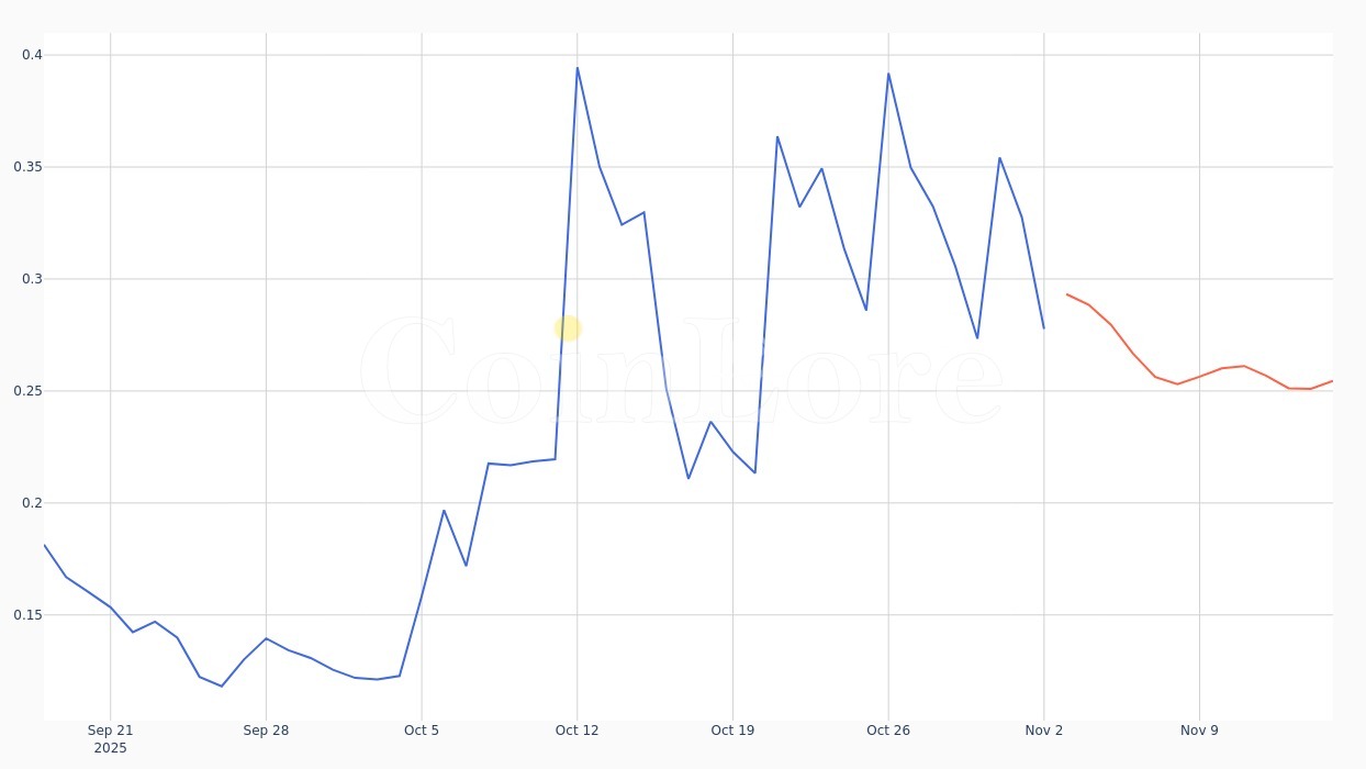 Iron Fish kısa vadeli fiyat tahmini