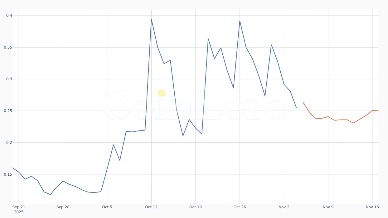 Predicción del precio a corto plazo de Iron Fish