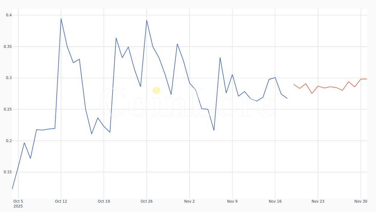 Predicción del precio a corto plazo de Iron Fish