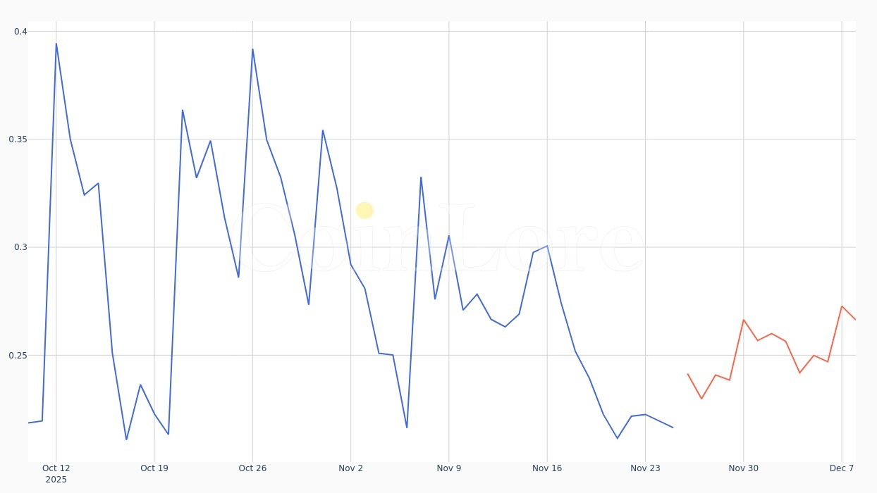 Predicción del precio a corto plazo de Iron Fish