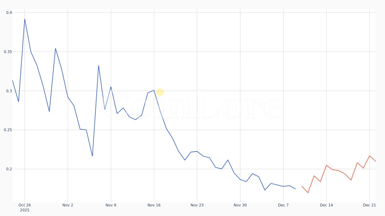 Predicción del precio a corto plazo de Iron Fish