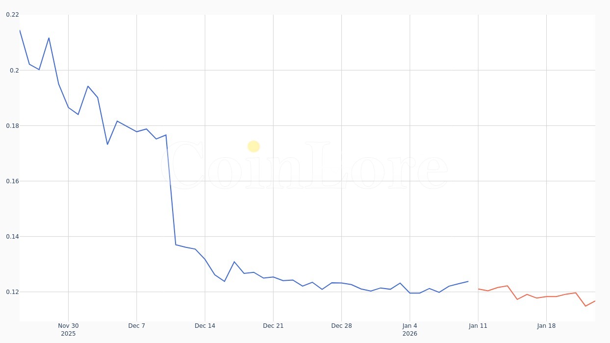 Predicción del precio a corto plazo de Iron Fish