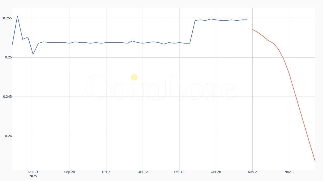 Isiklar Coin short-term price prediction