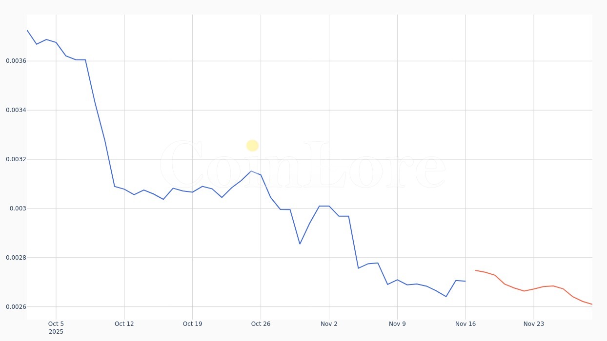ISKRA Token short-term price prediction
