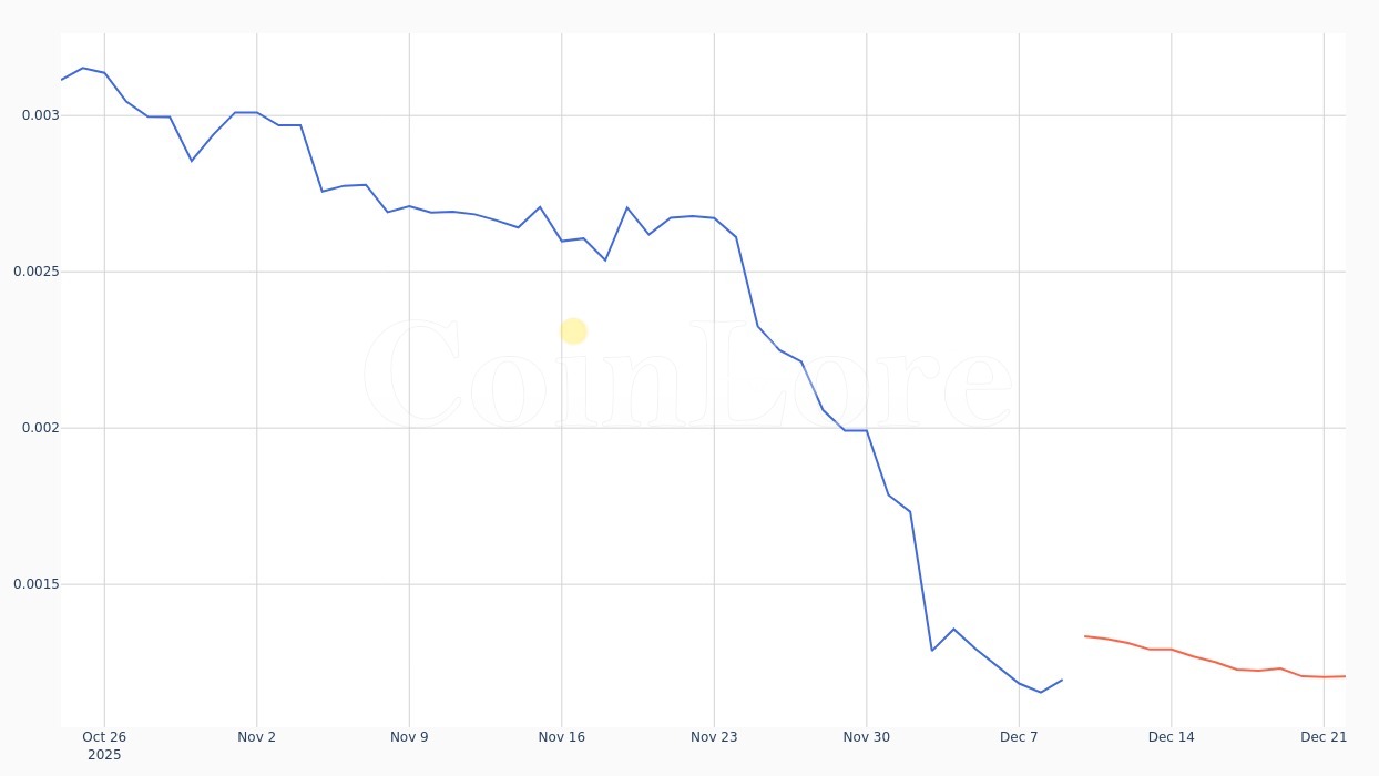 ISKRA Token краткосрочный прогноз курса