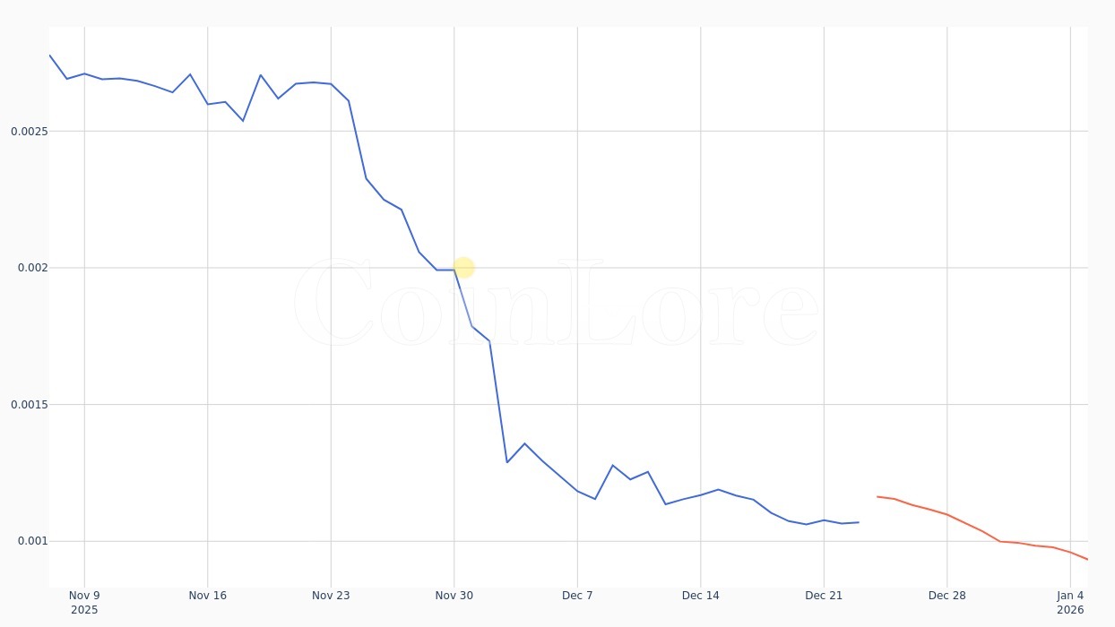 ISKRA Token краткосрочный прогноз курса