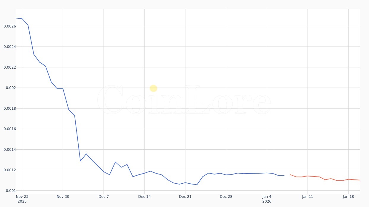 ISKRA Token краткосрочный прогноз курса