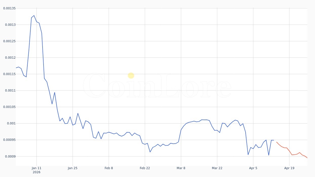 ISKRA Token краткосрочный прогноз курса
