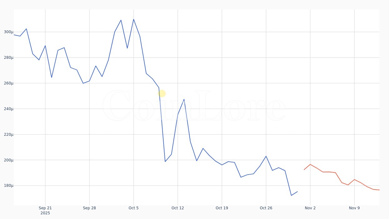 Ispolink kurzfristige Kurs prognose