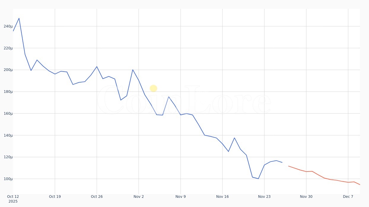 Ispolink short-term price prediction