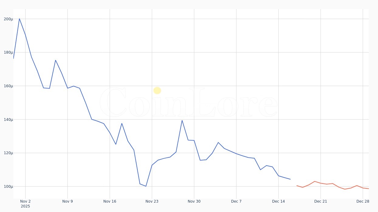 Predicción del precio a corto plazo de Ispolink