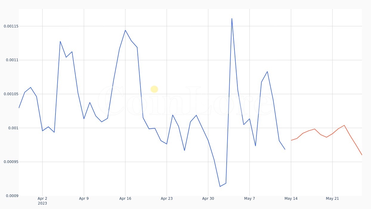 Ispolink краткосрочный прогноз курса