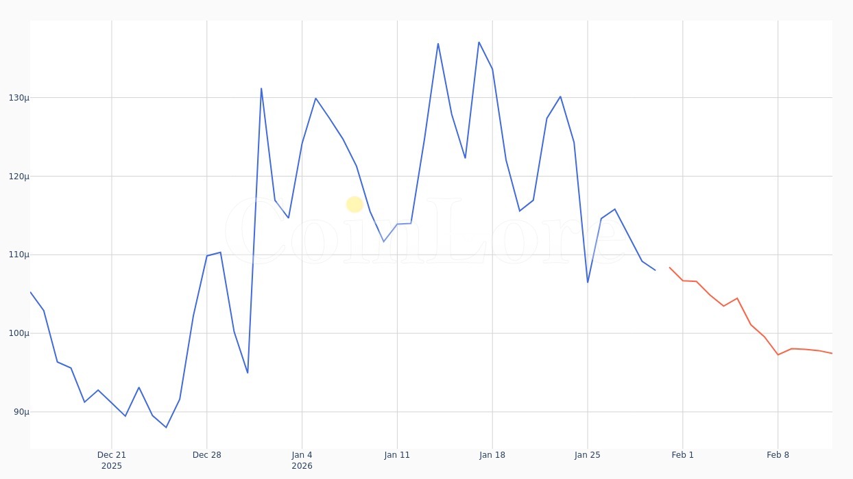 Predicción del precio a corto plazo de Ispolink
