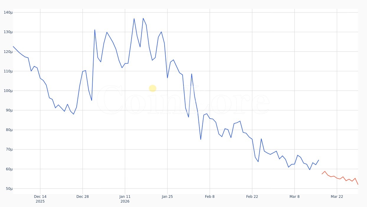 Predicción del precio a corto plazo de Ispolink