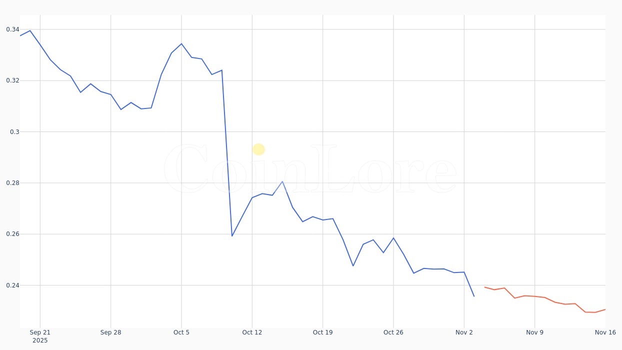 Italian National Football Team Fan Token short-term price prediction