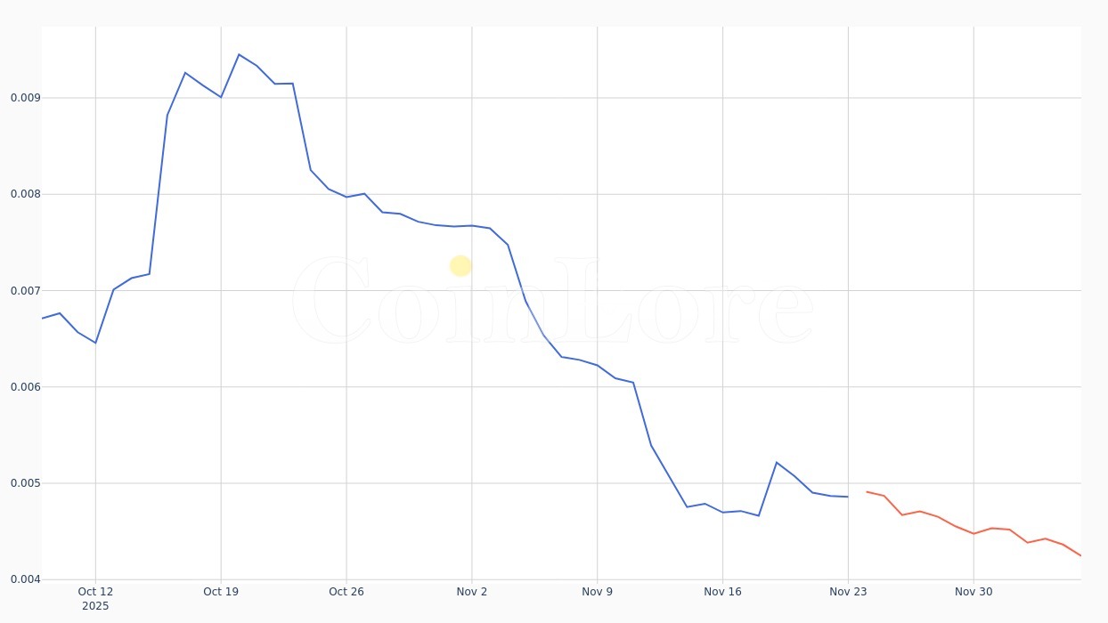 Ithaca Protocol short-term price prediction