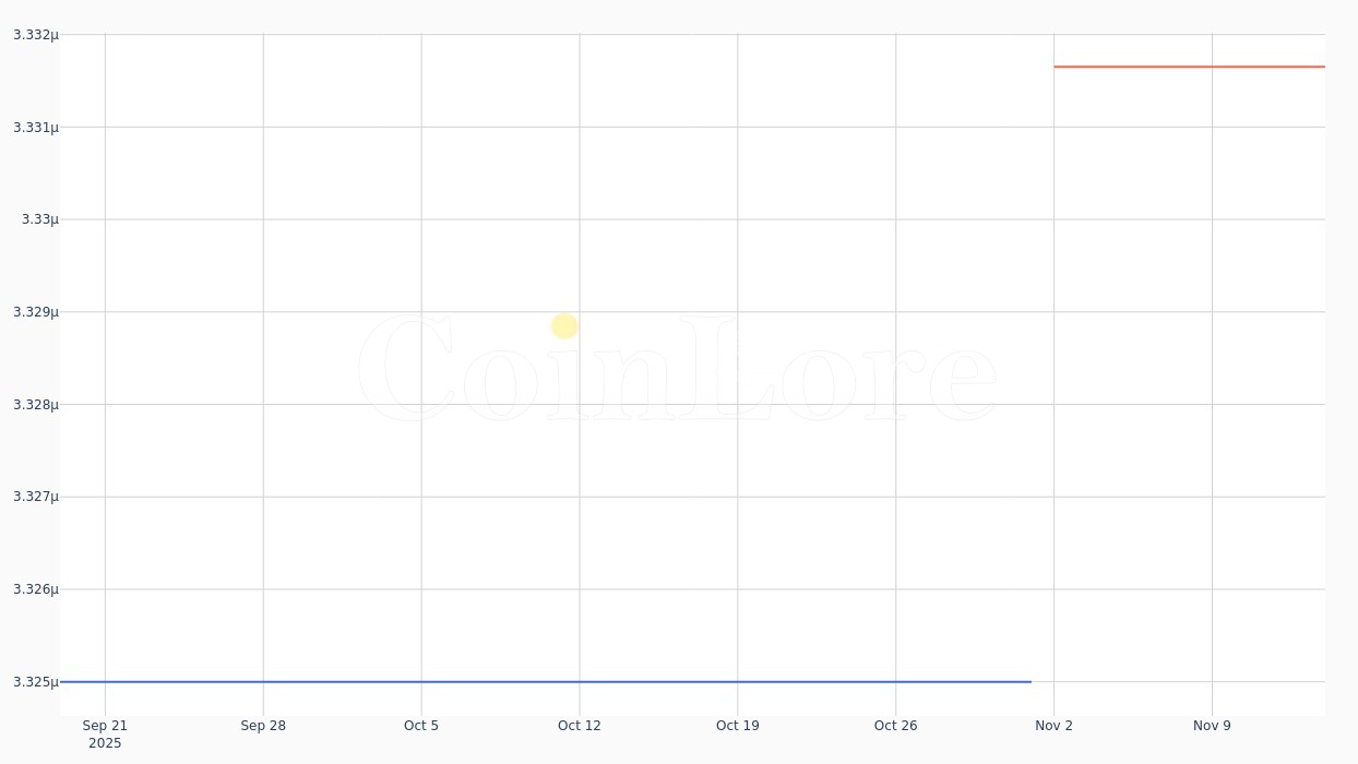 Ivy Live short-term price prediction