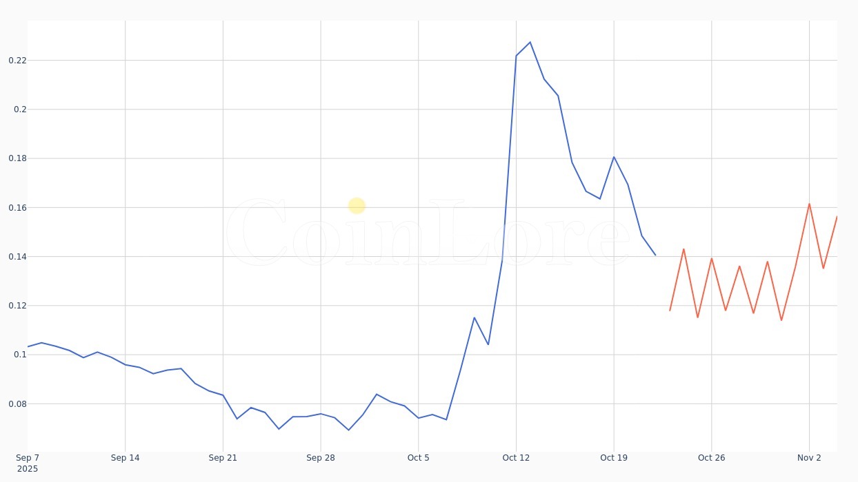 Predicción del precio a corto plazo de IX Swap