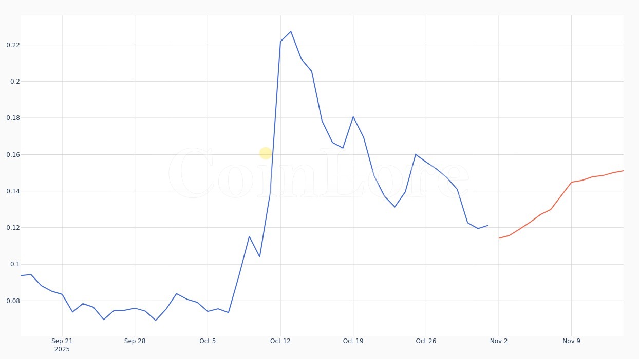 IX Swap краткосрочный прогноз курса