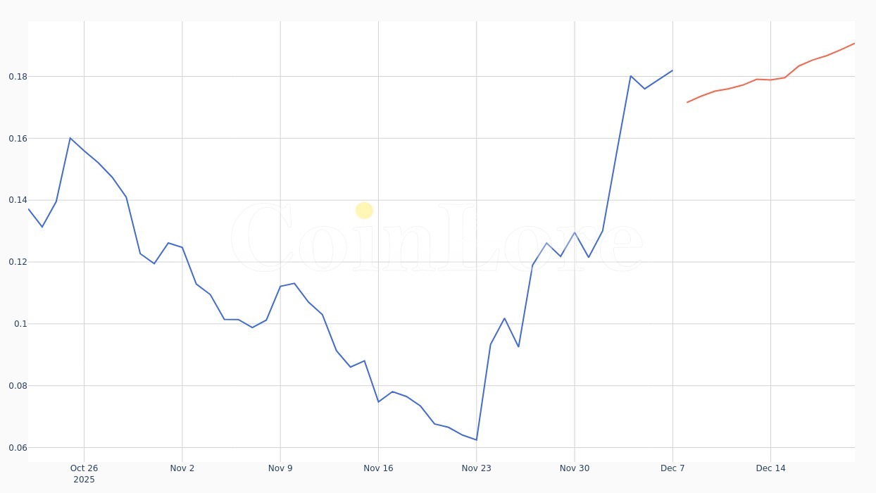 Predicción del precio a corto plazo de IX Swap