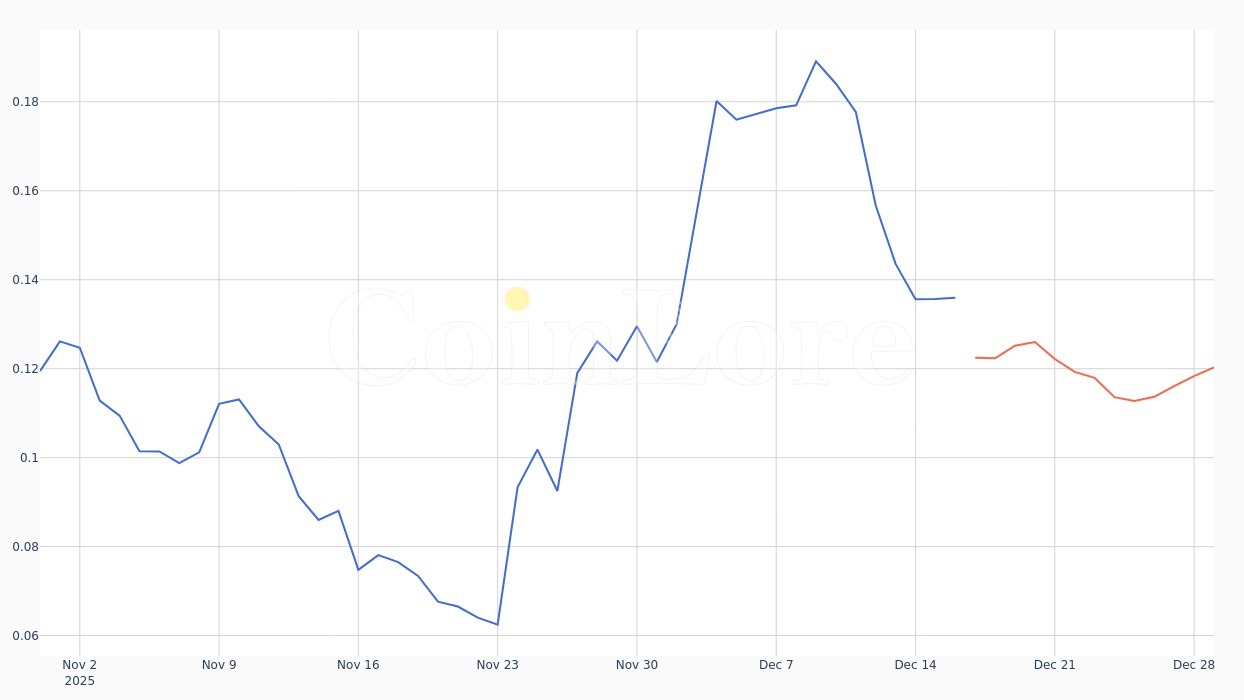 IX Swap краткосрочный прогноз курса