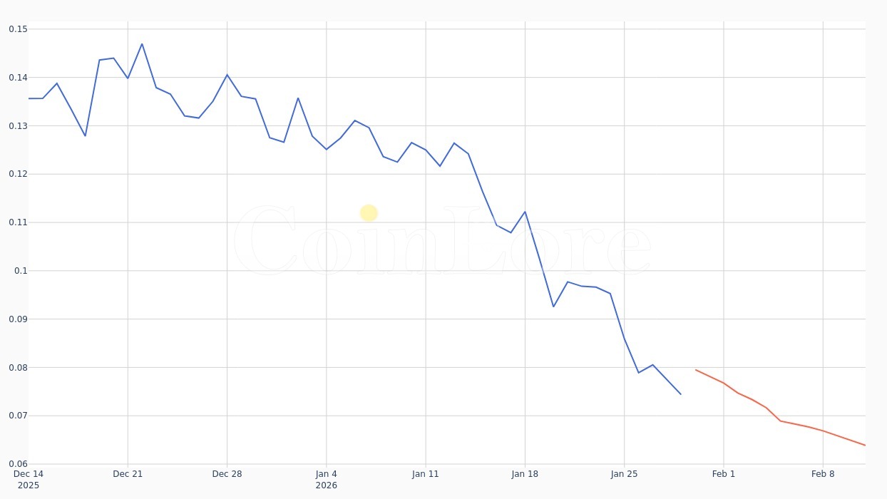 IX Swap краткосрочный прогноз курса