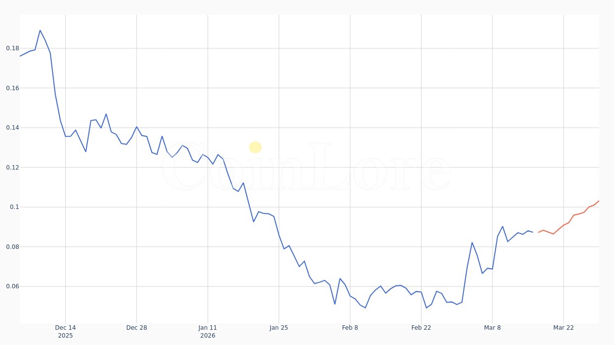 IX Swap краткосрочный прогноз курса