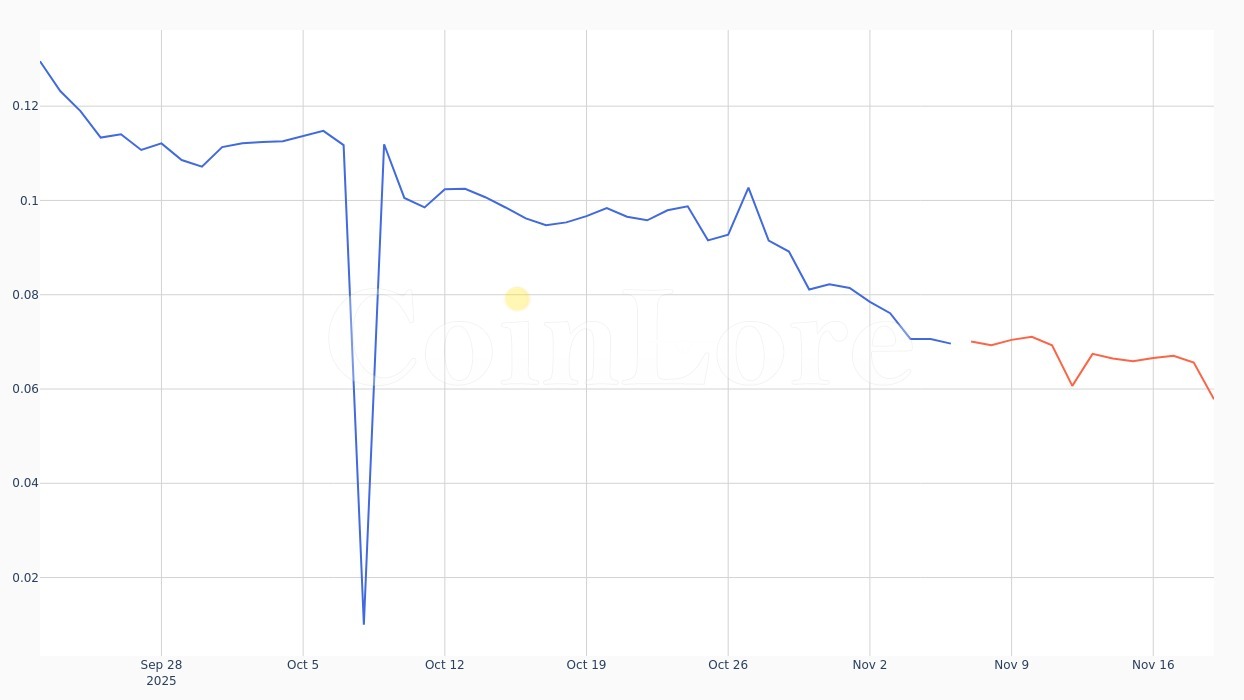 Ixcoin short-term price prediction