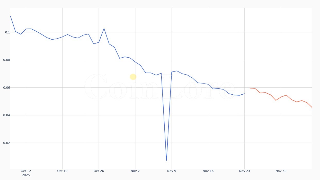 Ixcoin short-term price prediction