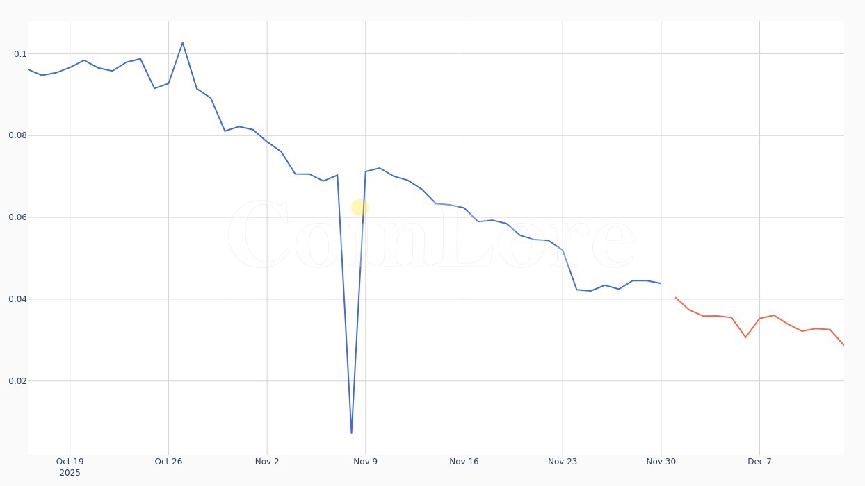 Ixcoin short-term price prediction