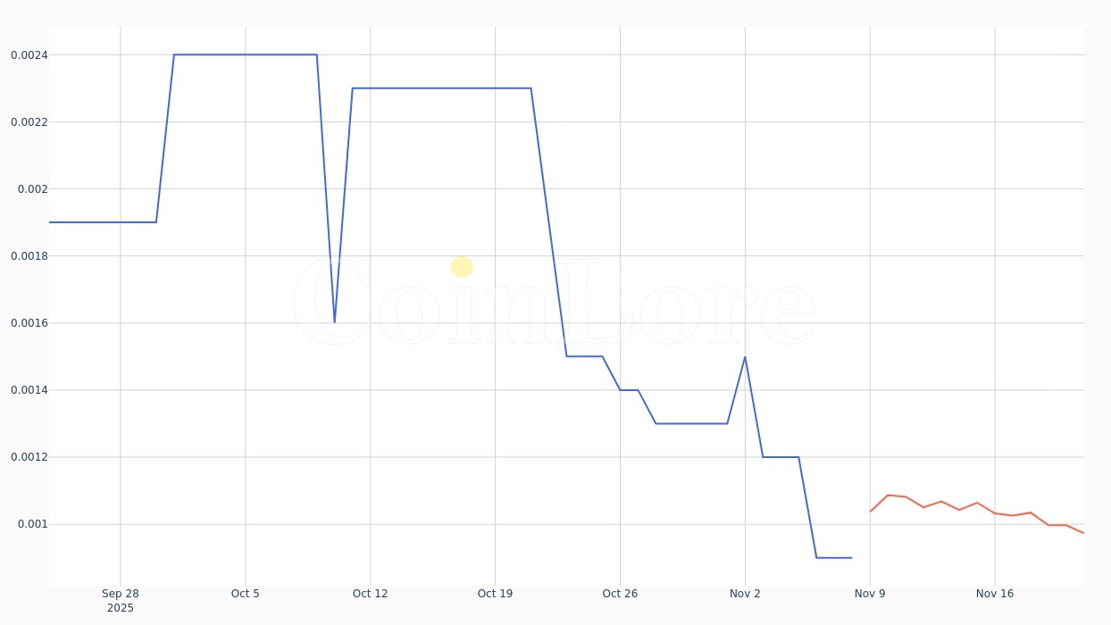 Ixinium short-term price prediction