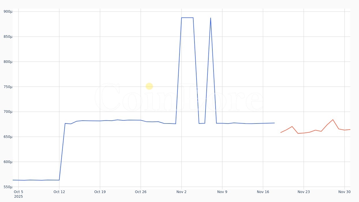 IXledger short-term price prediction