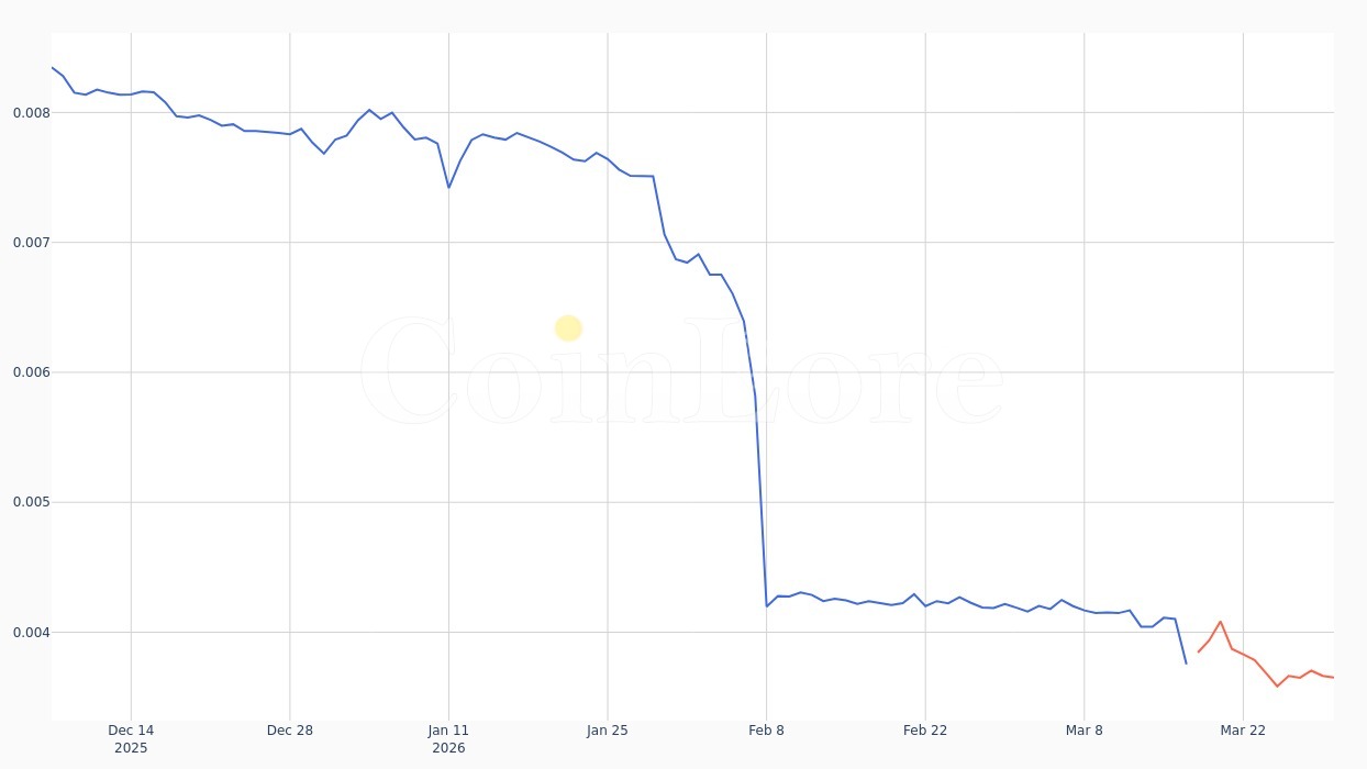 Izumi Finance краткосрочный прогноз курса