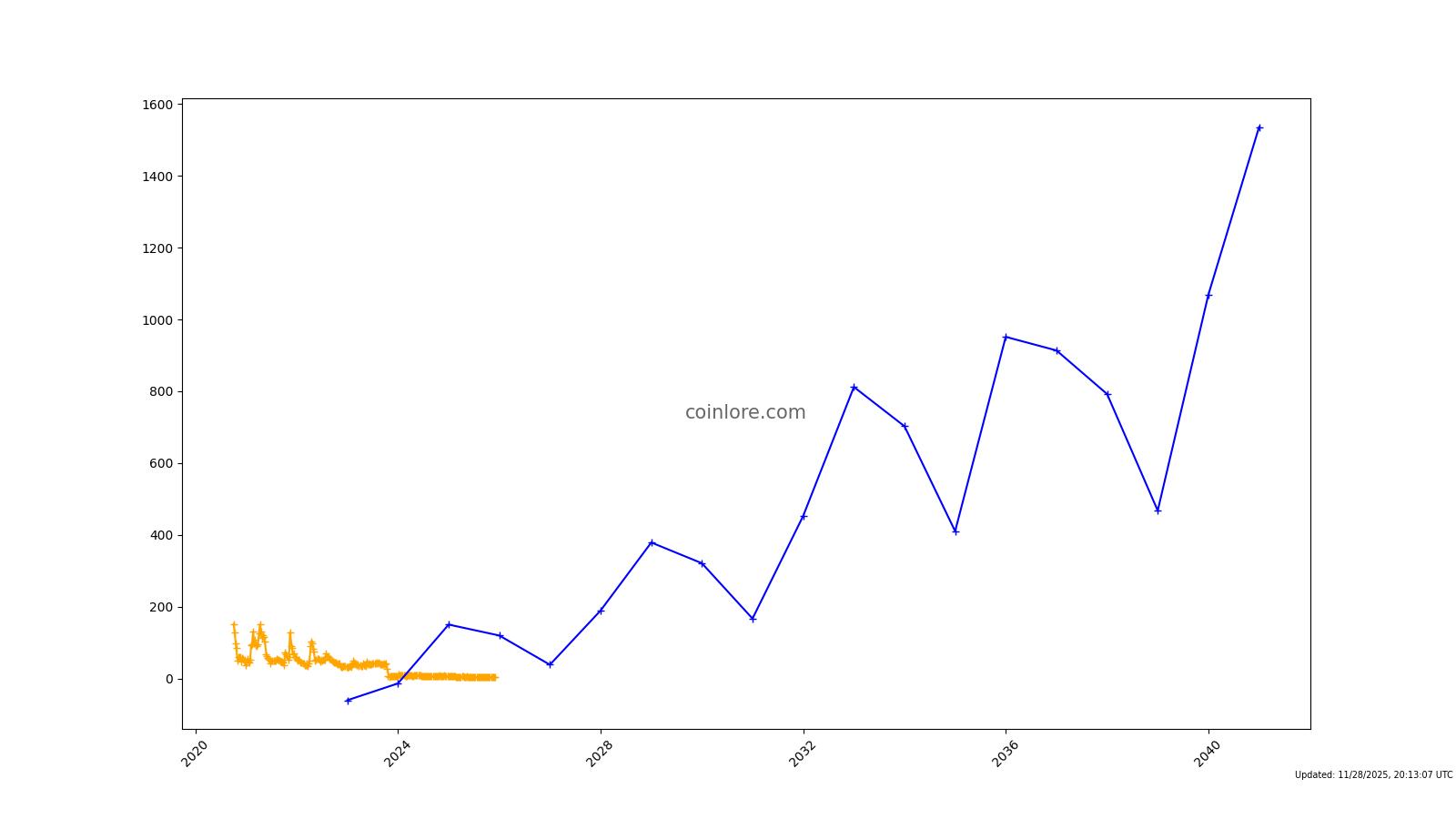 JackPool.finance price prediction long-term