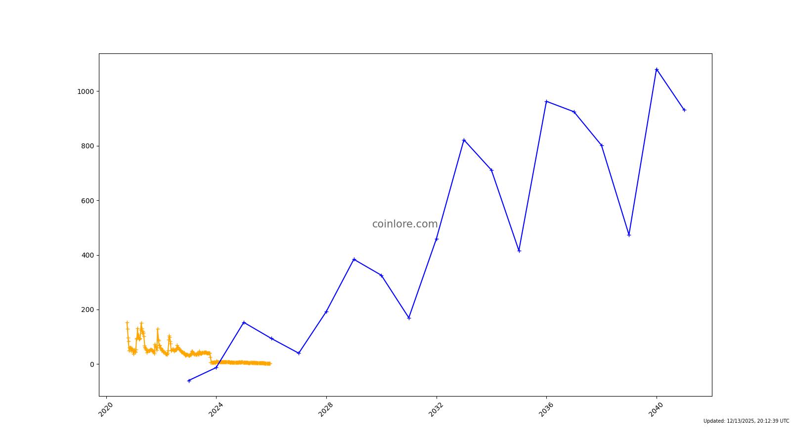 JackPool.finance price prediction long-term