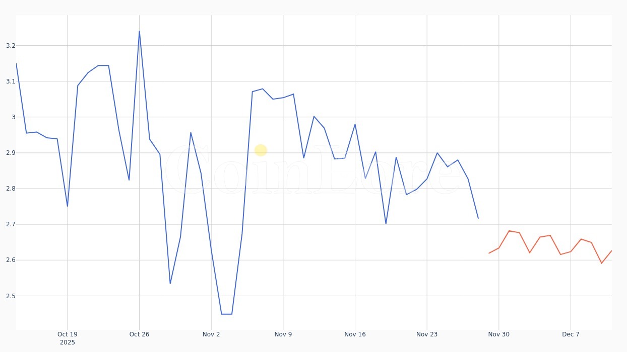 JackPool.finance short-term price prediction
