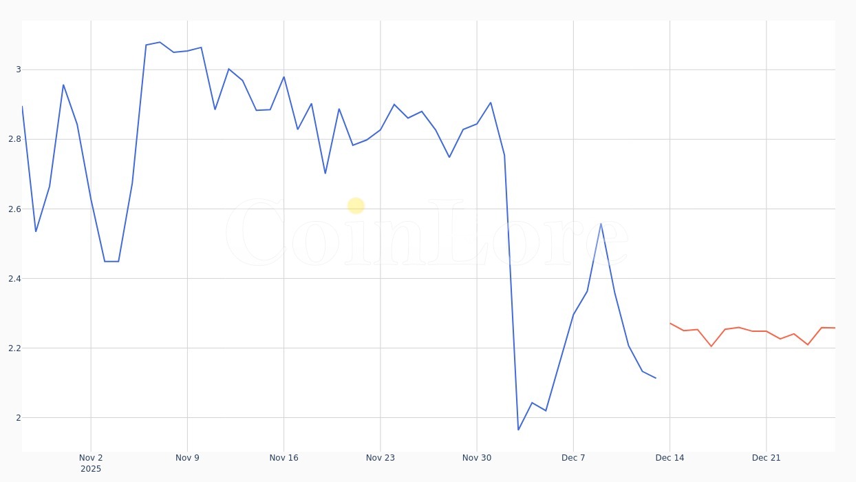JackPool.finance short-term price prediction