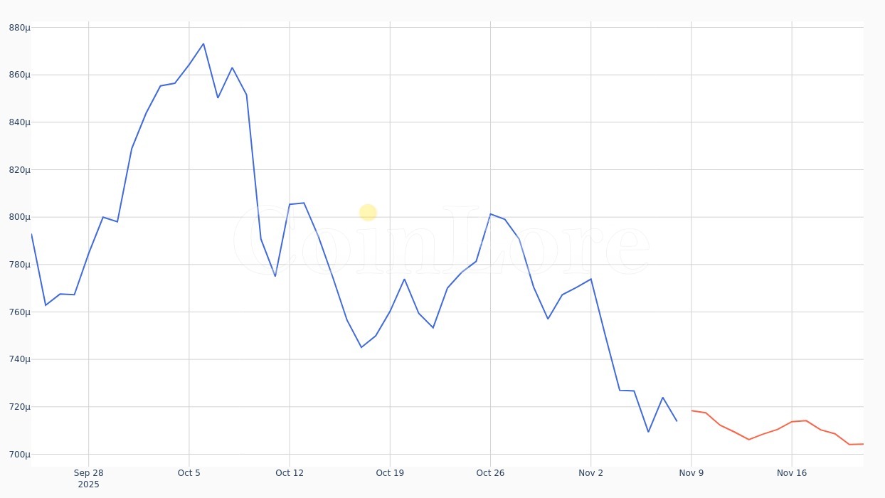 Jackpot short-term price prediction