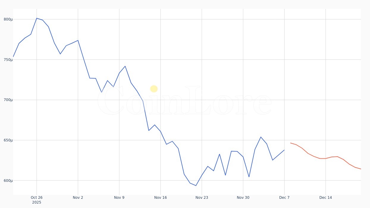 Jackpot short-term price prediction
