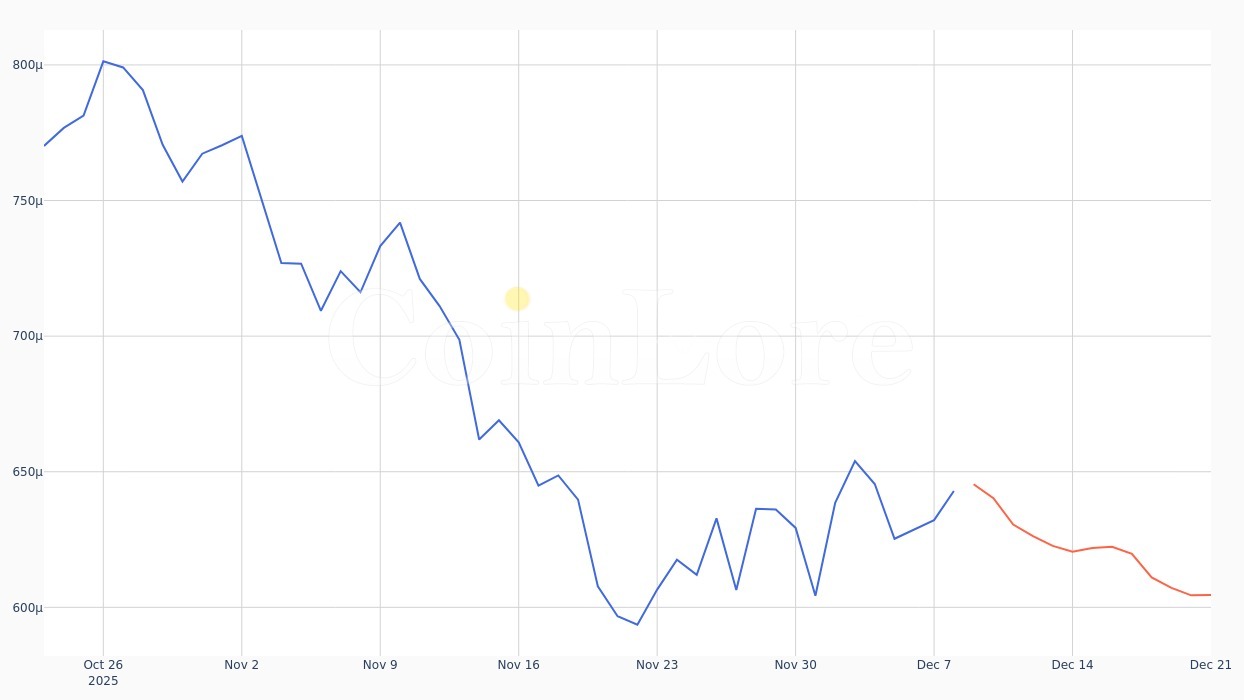 Jackpot short-term price prediction