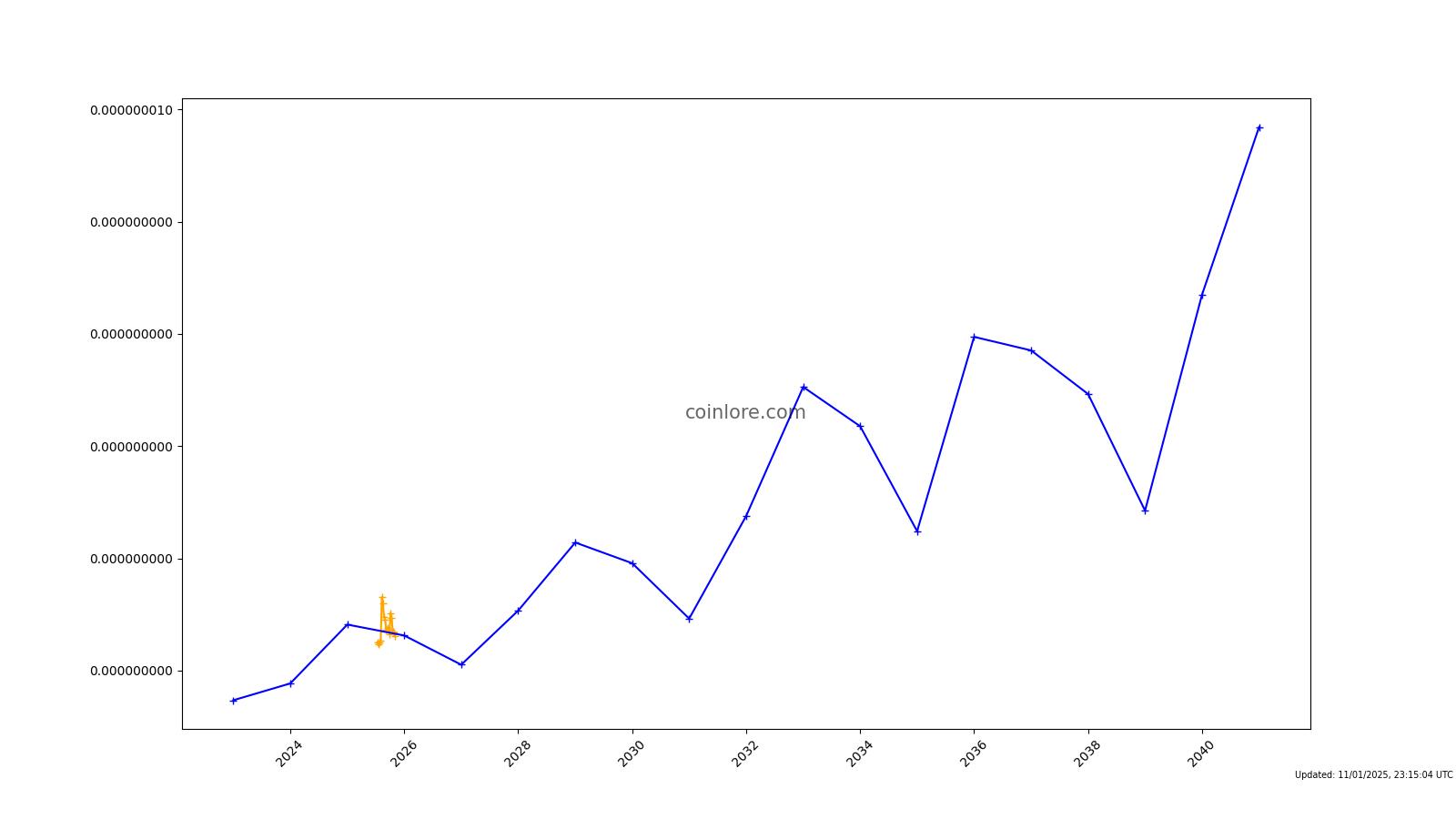 Jager Hunter price prediction long-term