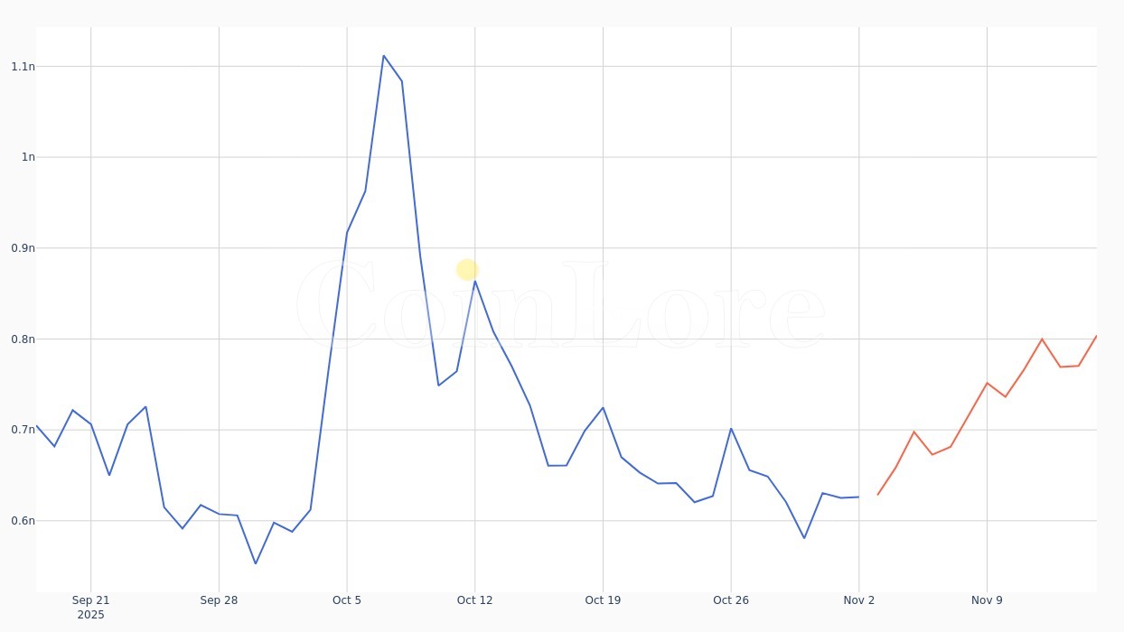 Jager Hunter short-term price prediction