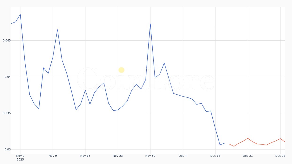 Predicción del precio a corto plazo de Jambo