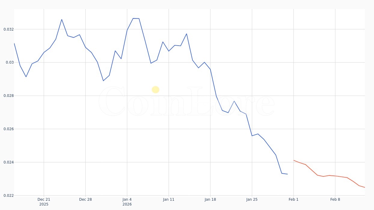 Jambo краткосрочный прогноз курса