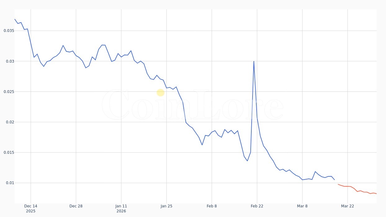 Jambo kısa vadeli fiyat tahmini